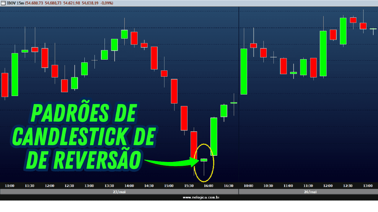 Padrões de Candlestick